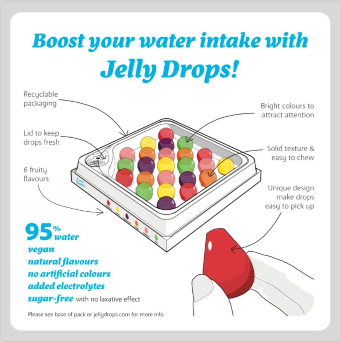 Jelly Drops' Innovative Water Sweets